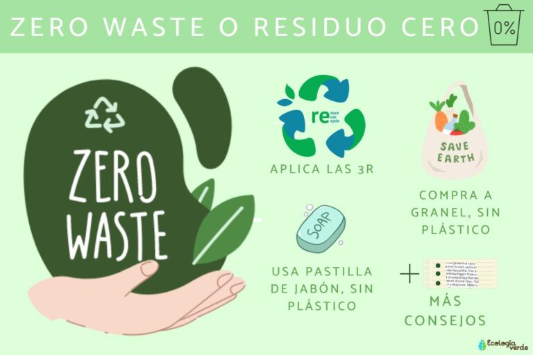 Zero Waste or Zero Waste: What is and examples - Evidence Network